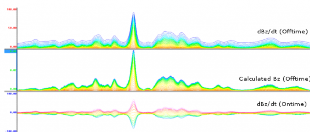 Heliborne Time-Domain EM (GPRTEM) - Airborne Geophysics
